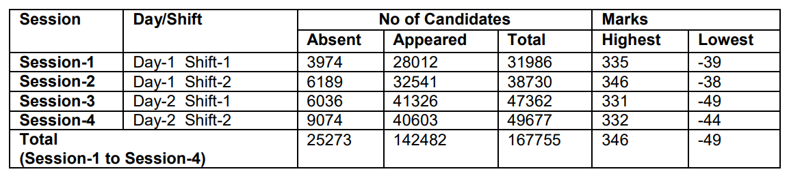 CMAT Normalization – CMATking
