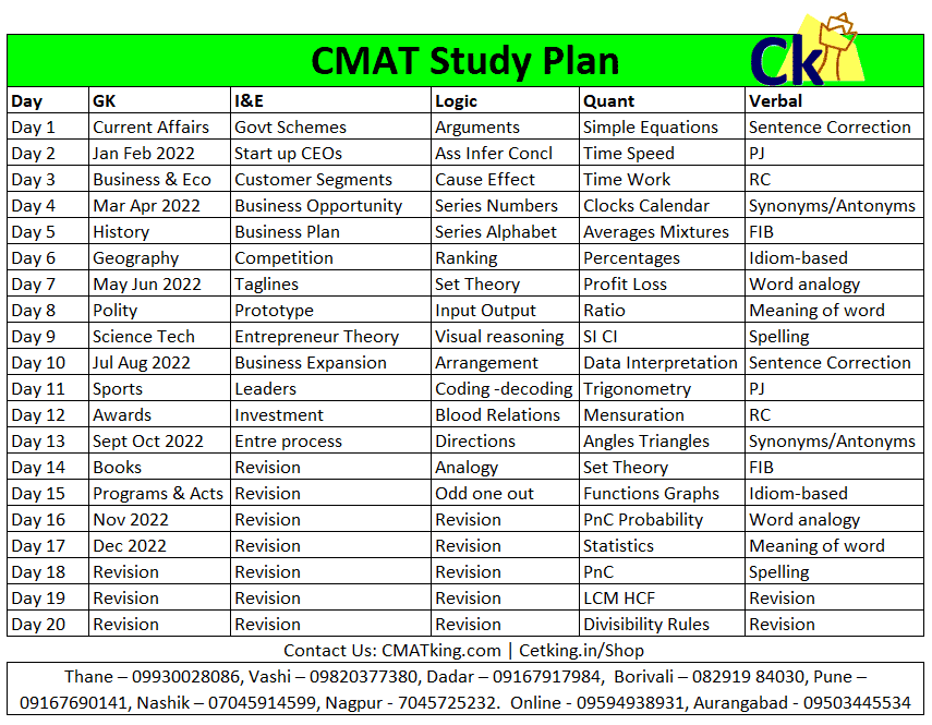 50 Days CMAT Study Plan – CMATking