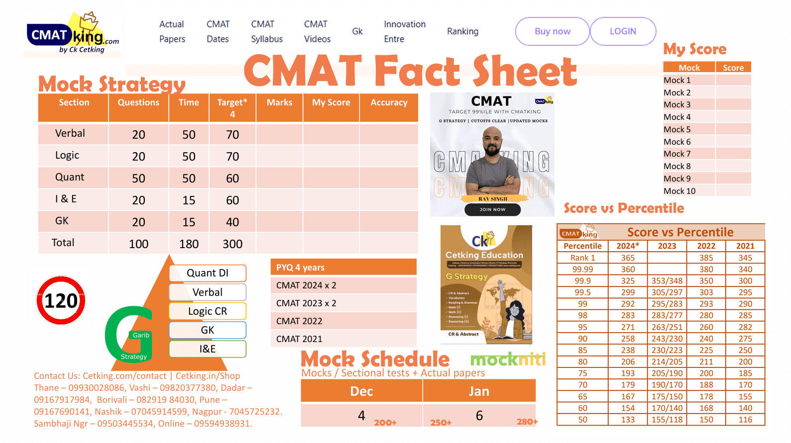 CMAT 2026 Score Percentile College Calculator by Cetking – CMATking